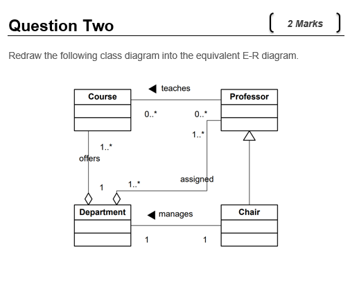 Solved Redraw the following class diagram into the | Chegg.com