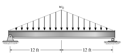 Solved The steel beam has a cross section as shown in the | Chegg.com