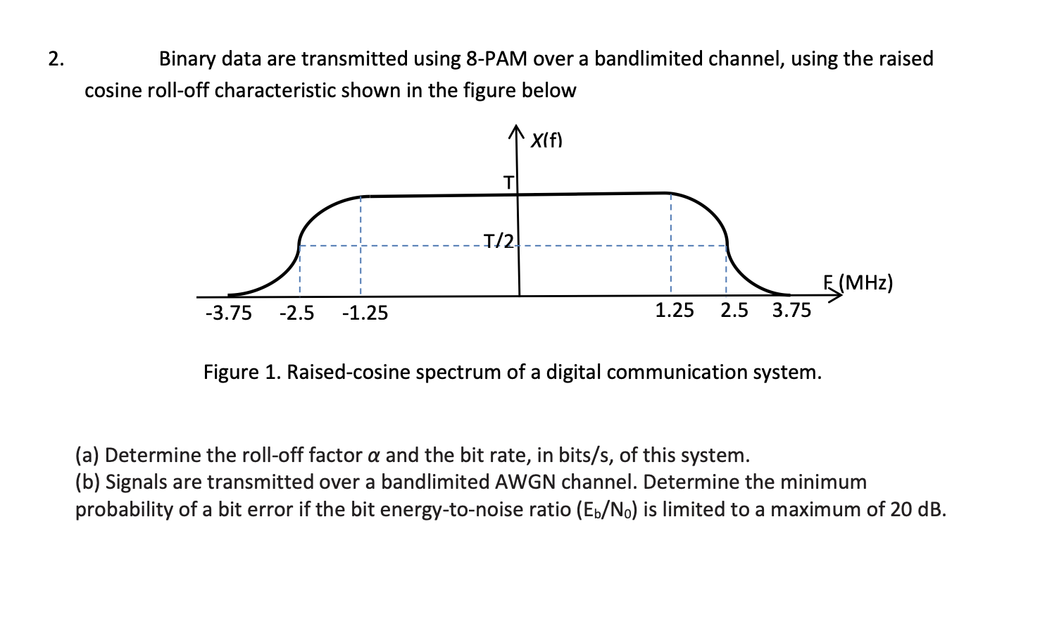 Solved 2 Binary Data Are Transmitted Using 8 Pam Over A