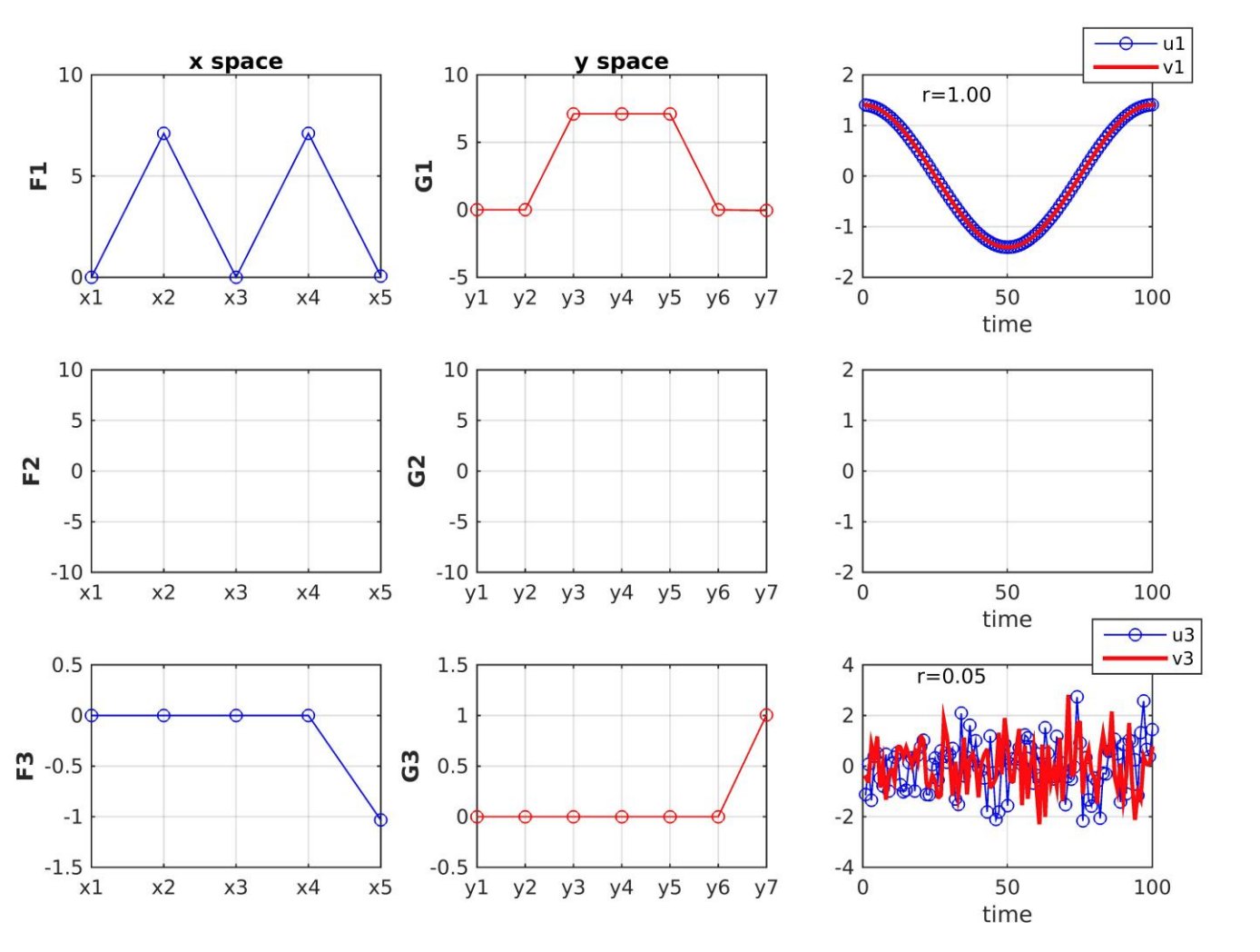 You Want To Apply Cca On X Data And Y Data Plotted 8250