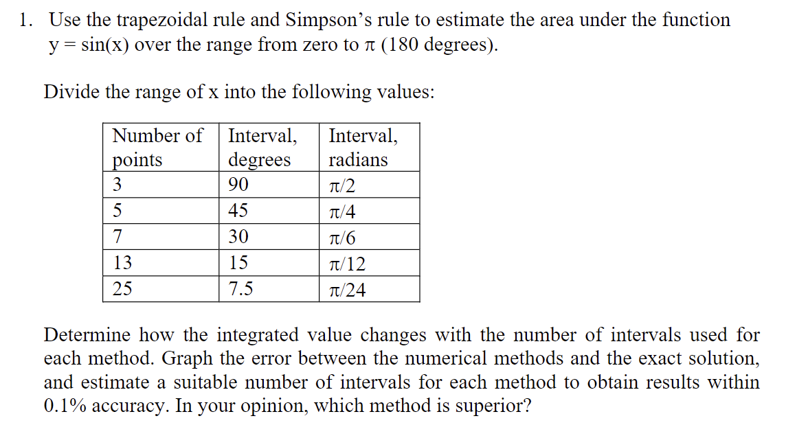 Solved Use the trapezoidal rule and Simpson's rule to | Chegg.com