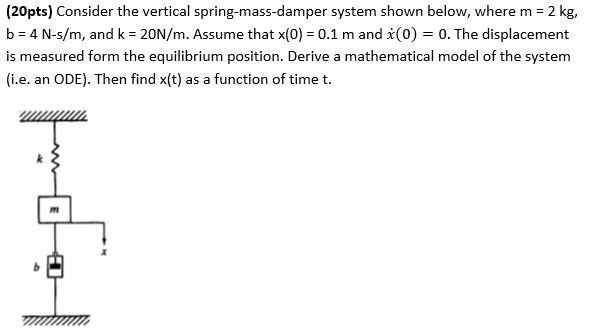 Solved (20pts) Consider the vertical spring-mass-damper | Chegg.com