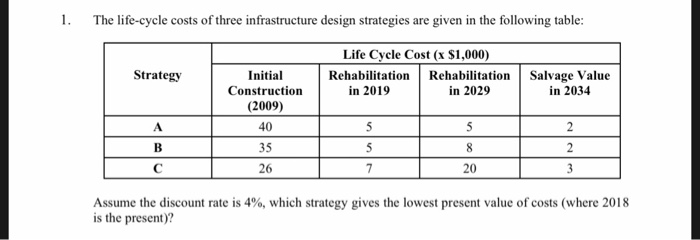 Solved 1. The life-cycle costs of three infrastructure | Chegg.com