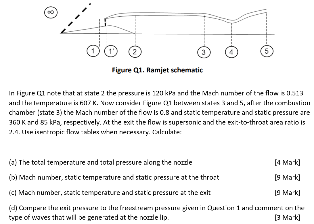 2 3 4 Figure Q1. Ramjet schematic In Figure Q1 note | Chegg.com