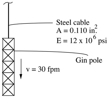 Solved A 36-foot-long, 1169-lb gin pole used to raise | Chegg.com