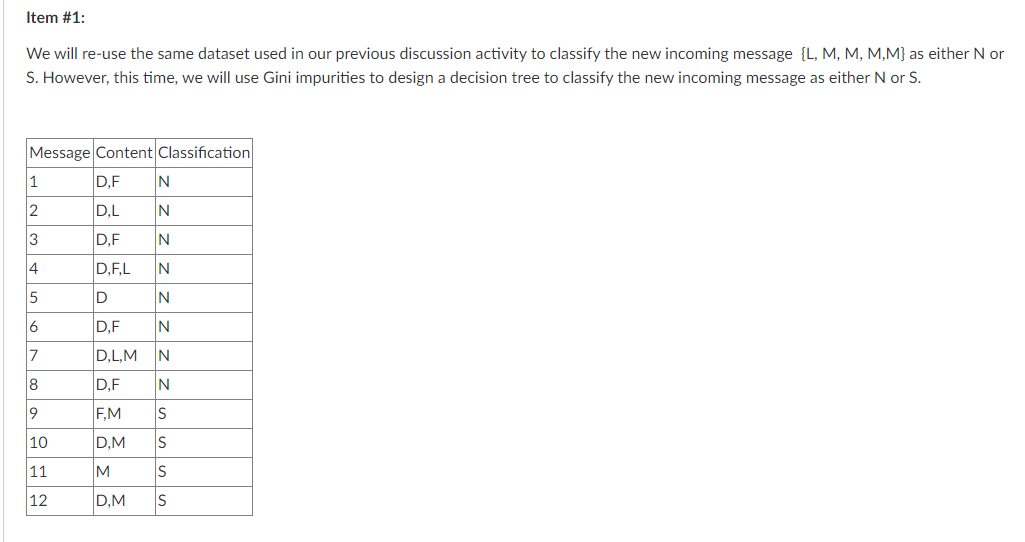 Solved We will re-use the same dataset used in our previous | Chegg.com