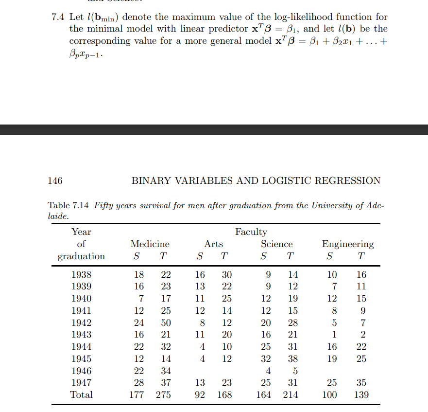 7.4 Let l(bmin) denote the maximum value of the | Chegg.com