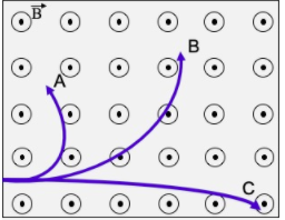 Solved Suppose particles A, B, and C in the following figure | Chegg.com