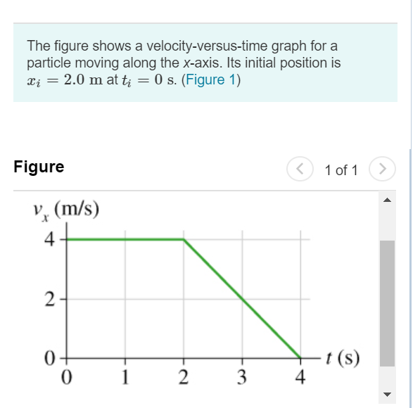 Solved Part A What is the particle's position at | Chegg.com