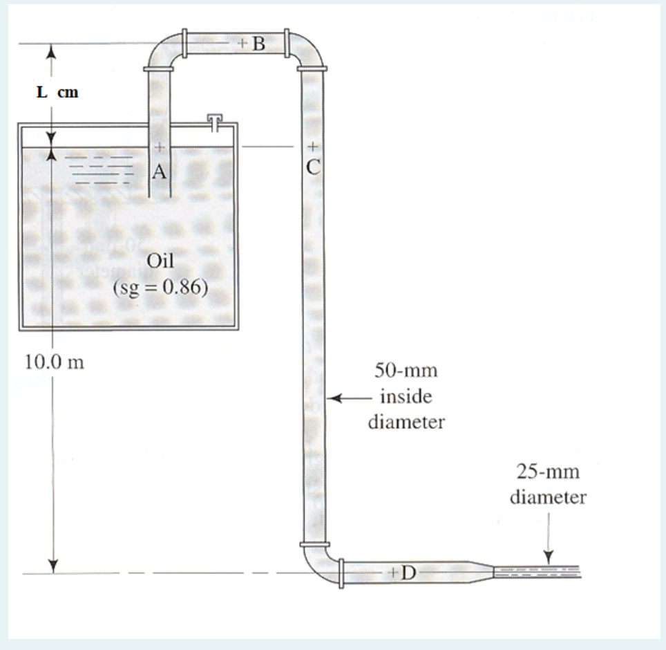 Solved For the siphon shown in the figure, calculate (25 | Chegg.com