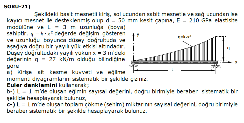 Şekildeki basit mesnetli kiriş, sol ucundan sabit | Chegg.com