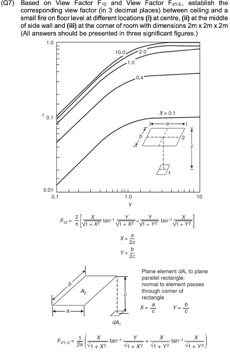 (Q7) Based on View Factor F12 and View Factor Fd1-2., | Chegg.com