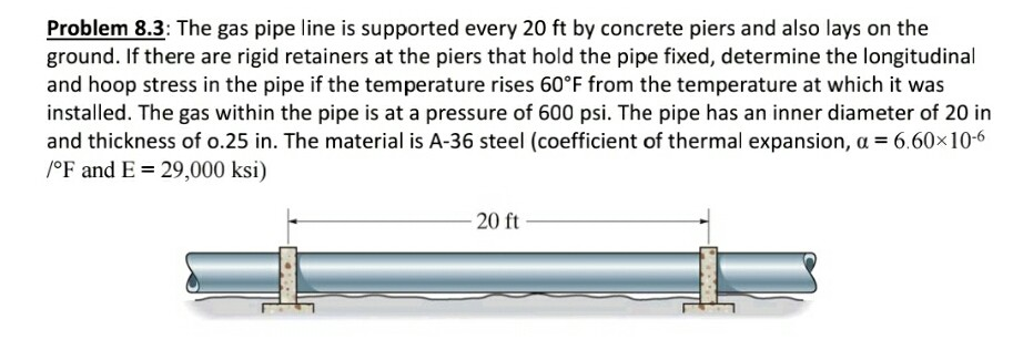 Solved Problem 8.3: The gas pipe line is supported every 20 | Chegg.com