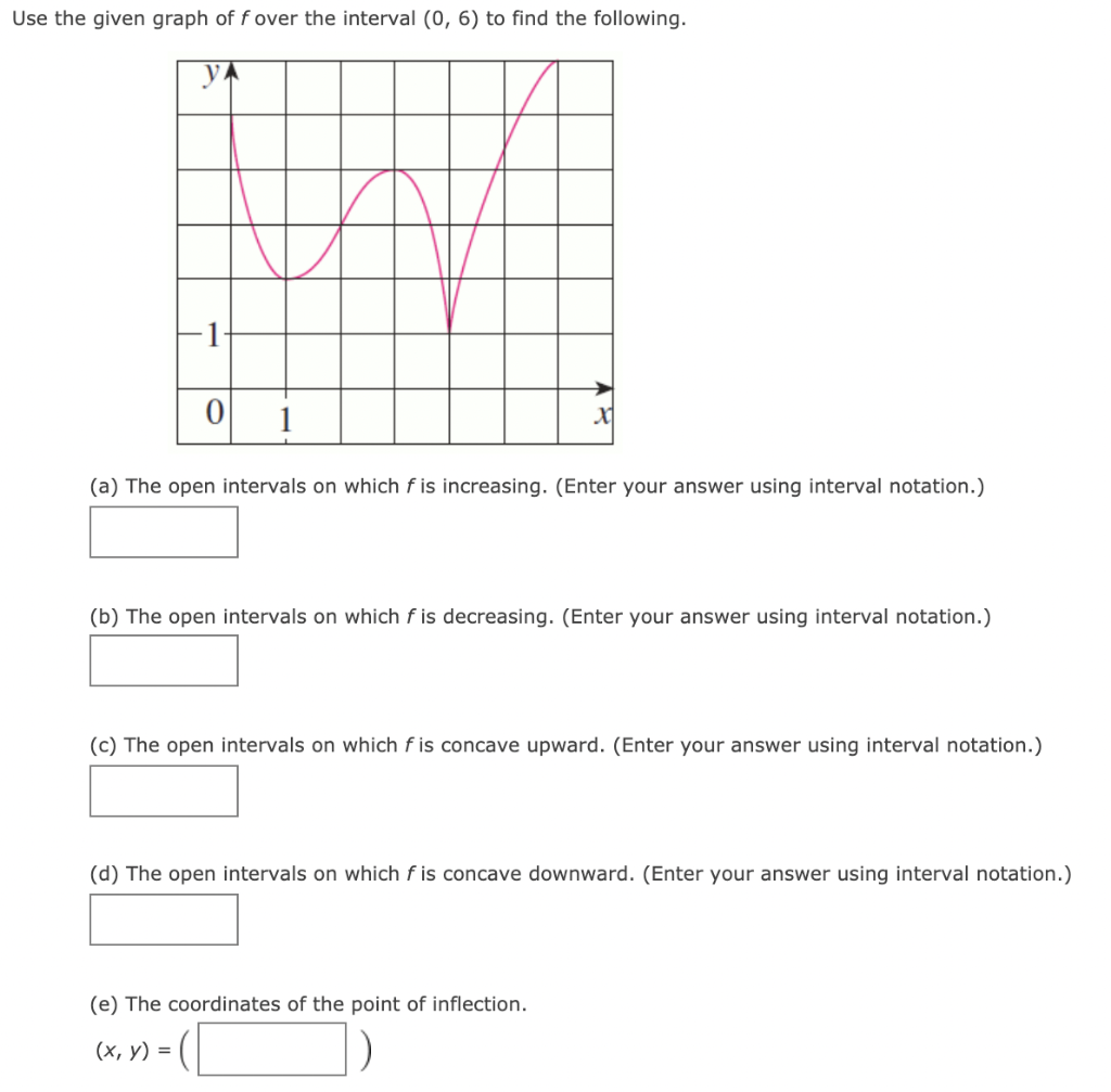 Solved Use the given graph of f over the interval (0, 6) to | Chegg.com