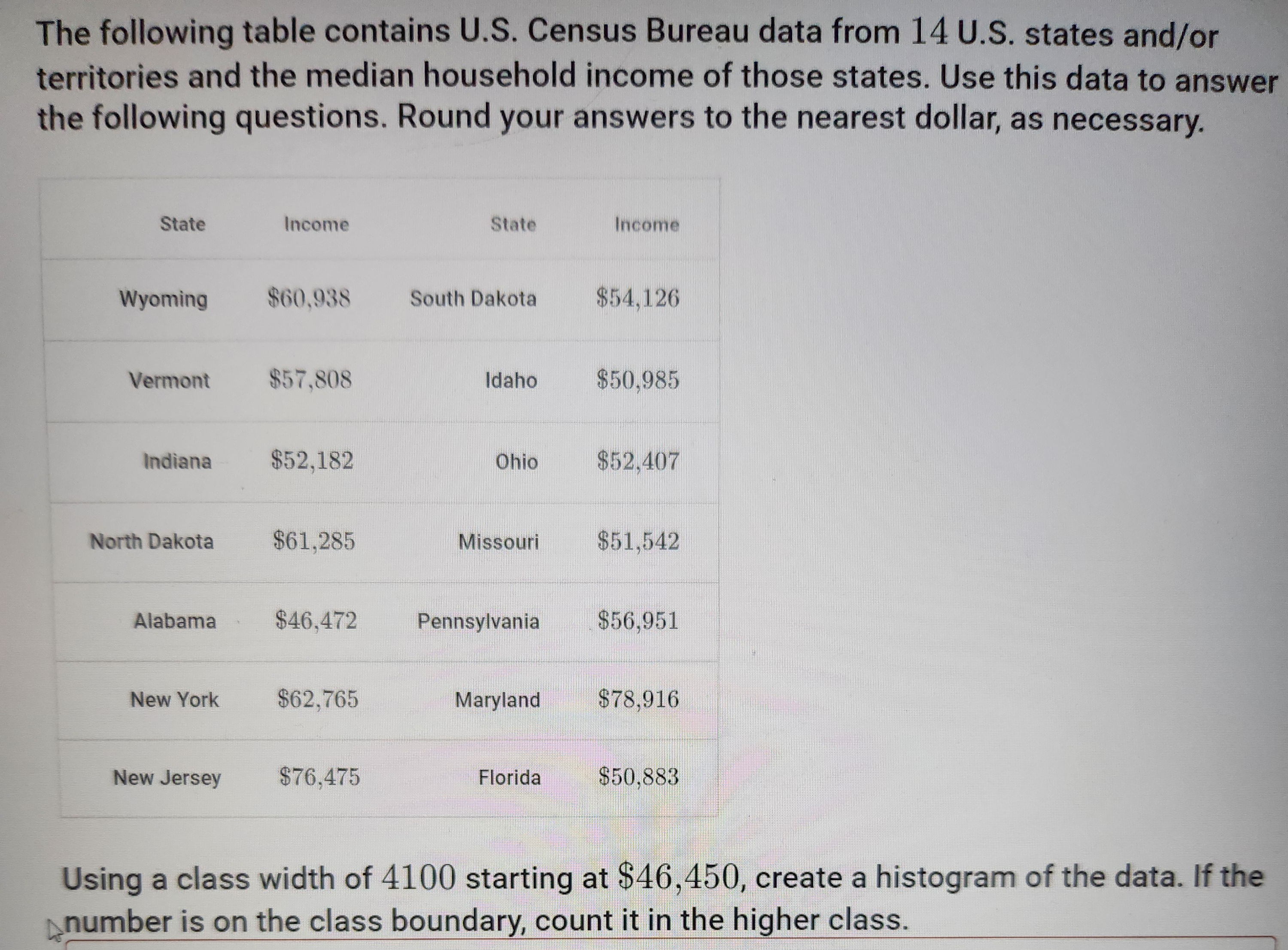 Solved The following table contains U.S. ﻿Census Bureau data | Chegg.com