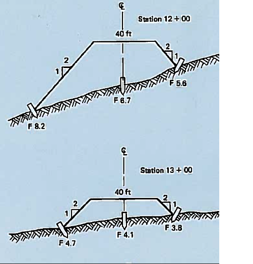 Solved Use the cross sections provided to estimate the | Chegg.com