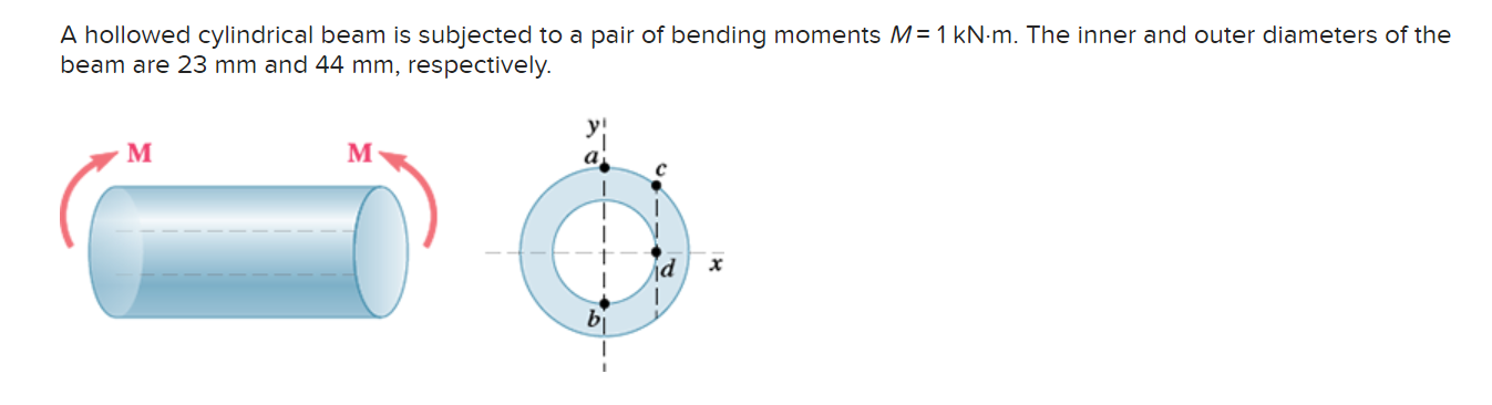 Solved A hollowed cylindrical beam is subjected to a pair of | Chegg.com