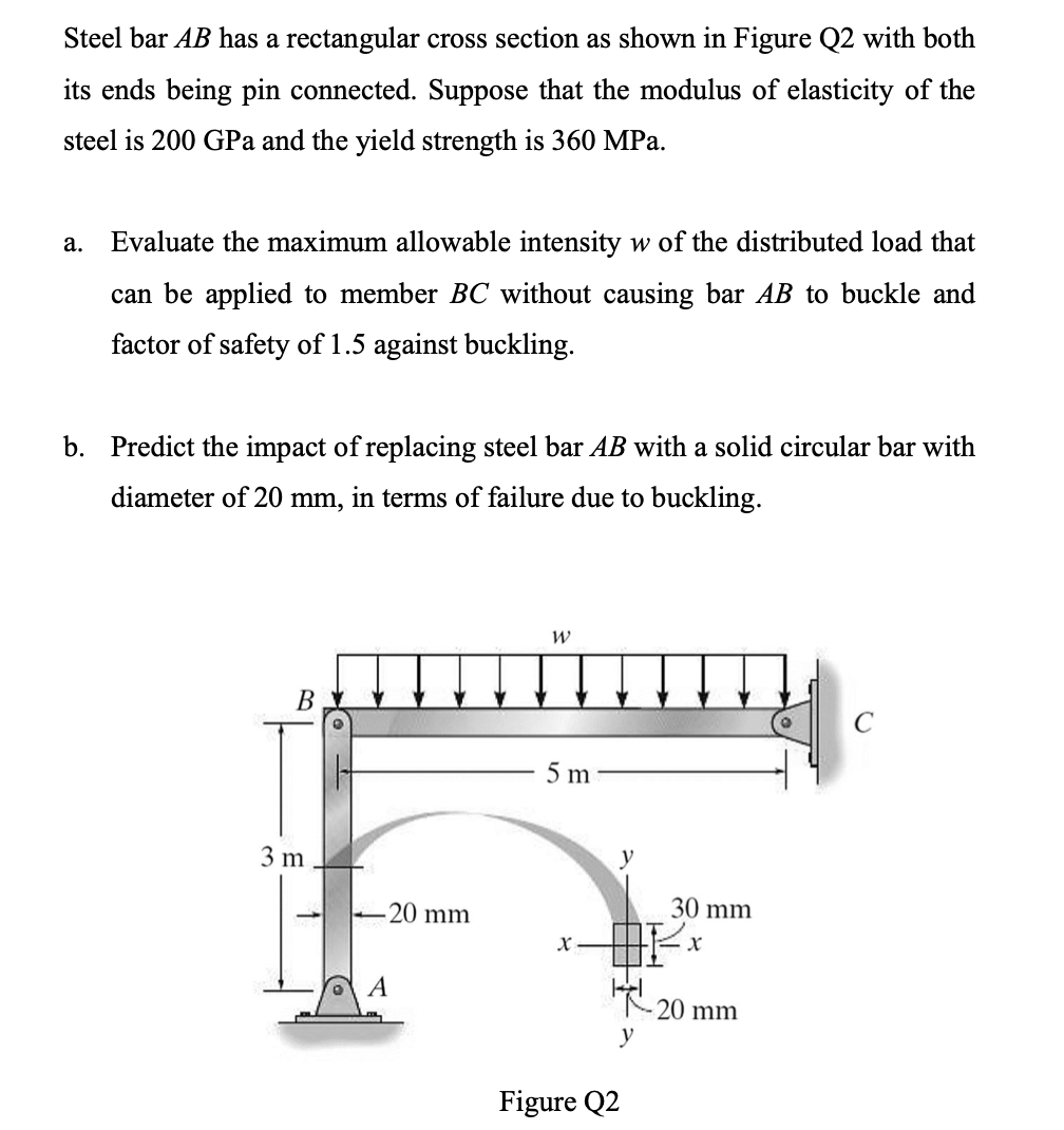 Solved Steel bar AB has a rectangular cross section as shown | Chegg.com