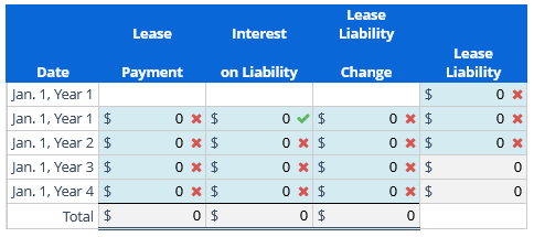 Solved Reporting Operating Lease—Lessee On January 1 of Year | Chegg.com