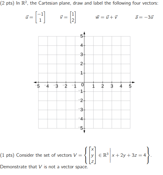 Solved (2 pts) In R2, the Cartesian plane, draw and label | Chegg.com