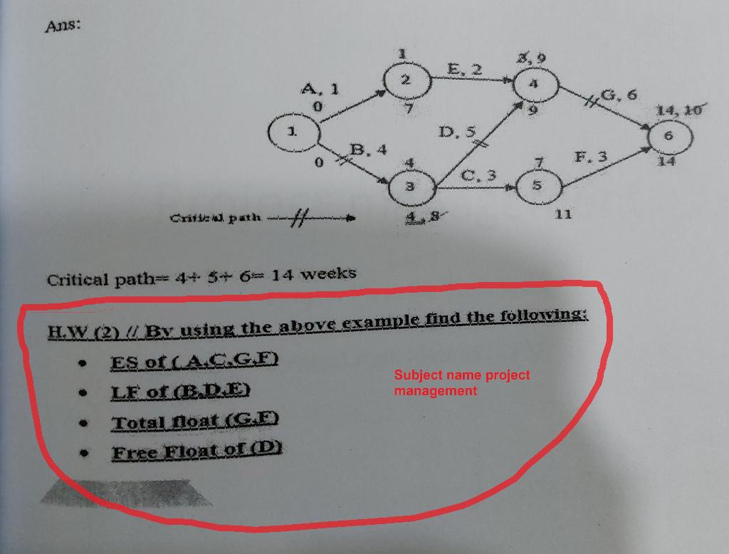 Solved Determine the critical path by using CPM of the | Chegg.com