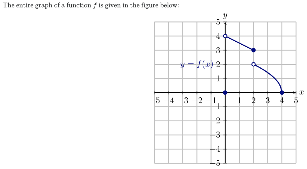 Solved The Entire Graph Of A Function F Is Given In The