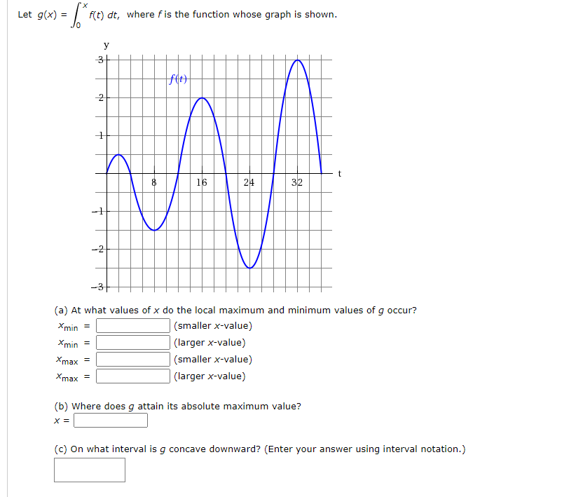 Solved Let g(x) = SPRE f(t) dt, where fis the function whose | Chegg.com