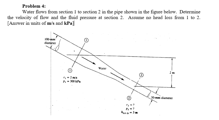 Solved Problem 4: Water flows from section 1 to section 2 in | Chegg.com