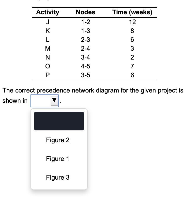Solved In the table below the activities with their | Chegg.com