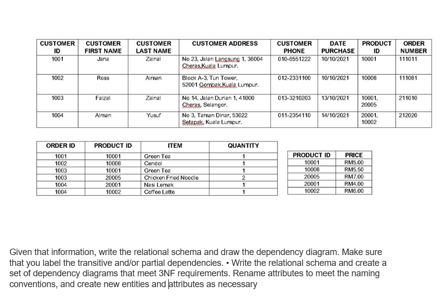 Solved CUSTOMER ID 1001 CUSTOMER FIRST NAME CUSTOMER ADDRESS | Chegg.com