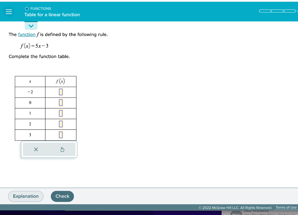 Solved The function f is defined by the following rule. | Chegg.com
