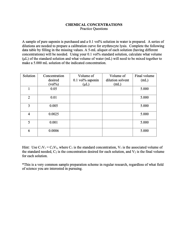 Solved CHEMICAL CONCENTRATIONSPractice QuestionsA sample of | Chegg.com