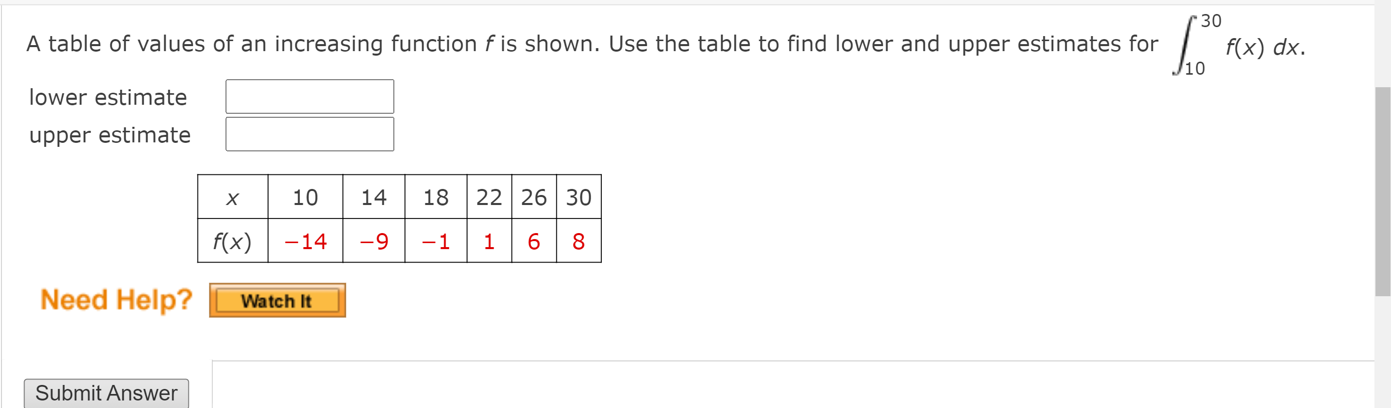 Solved A table of values of an increasing function fis | Chegg.com