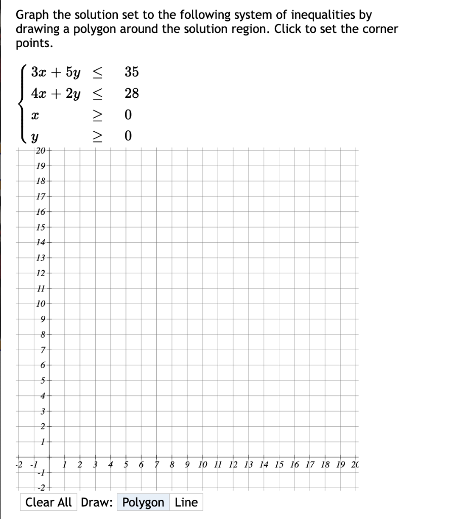 Solved Graph the solution set to the following system of | Chegg.com