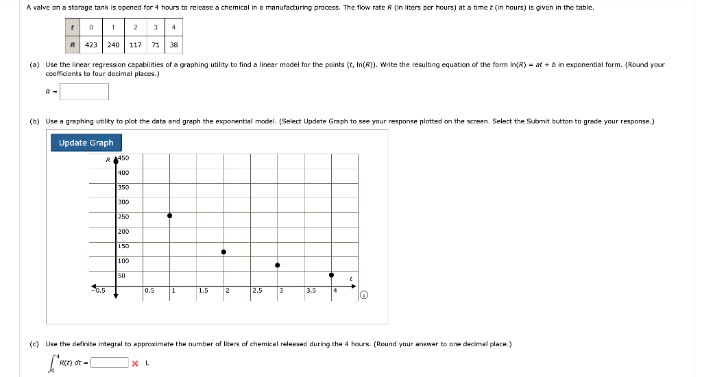 Solved (a) Use the linear regression capabilities of a | Chegg.com