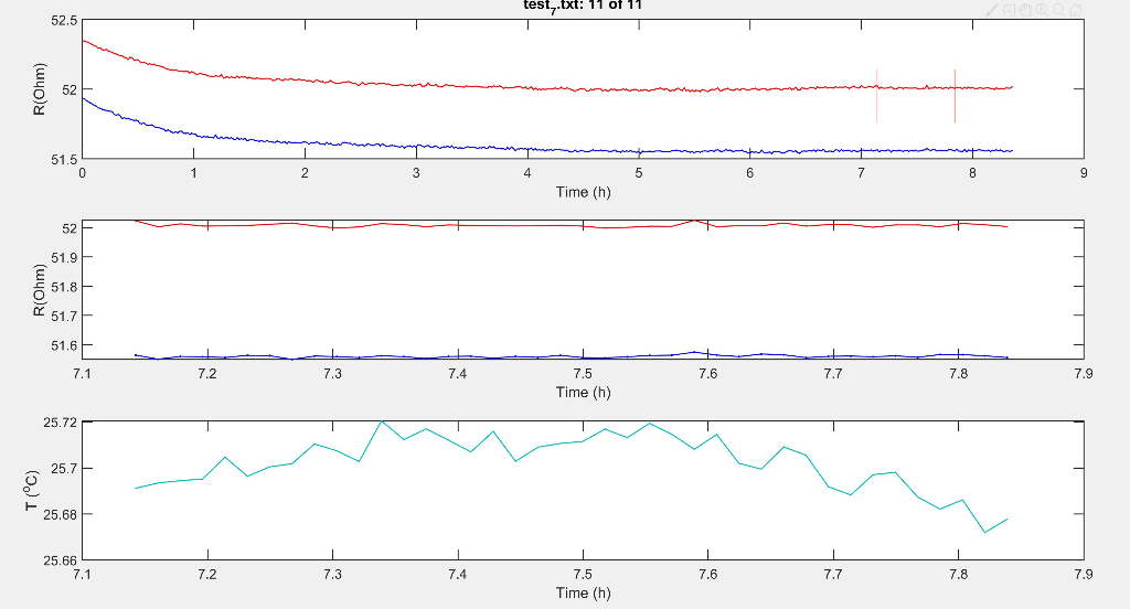 Matlab Clear All Close 