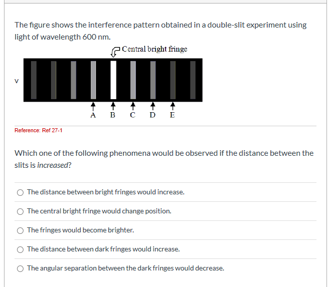 Solved The figure shows the interference pattern obtained in | Chegg.com