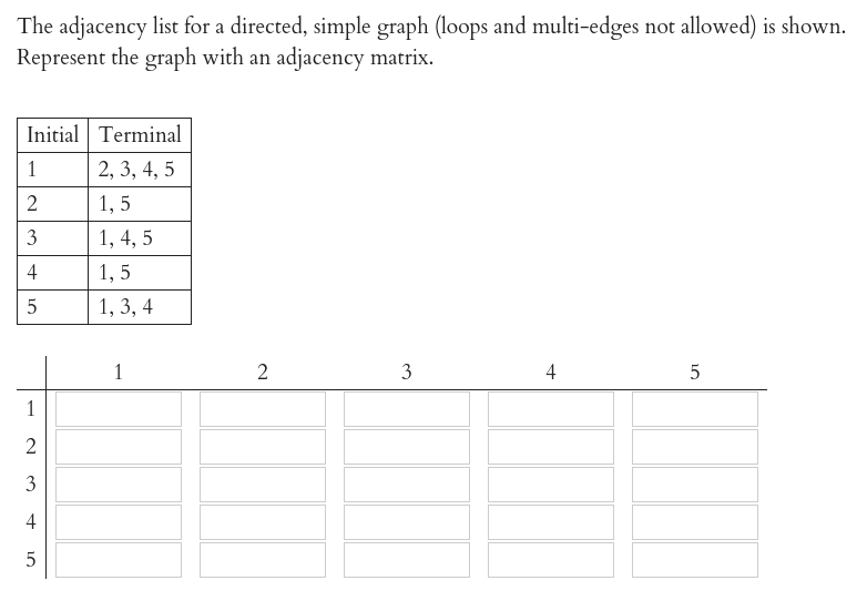 Solved The adjacency list for a directed, simple graph | Chegg.com