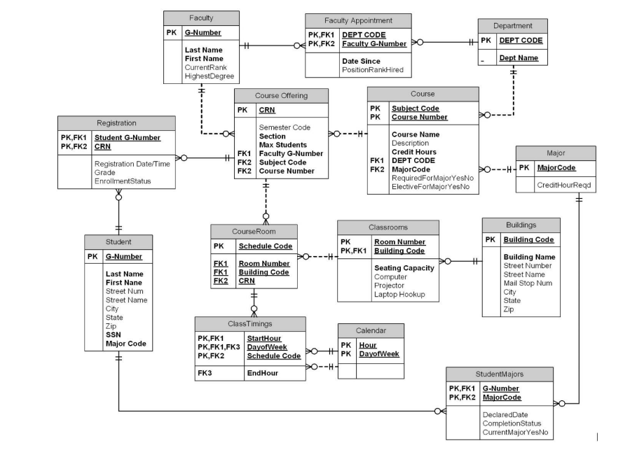 Solved For all Majors that students have declared between | Chegg.com