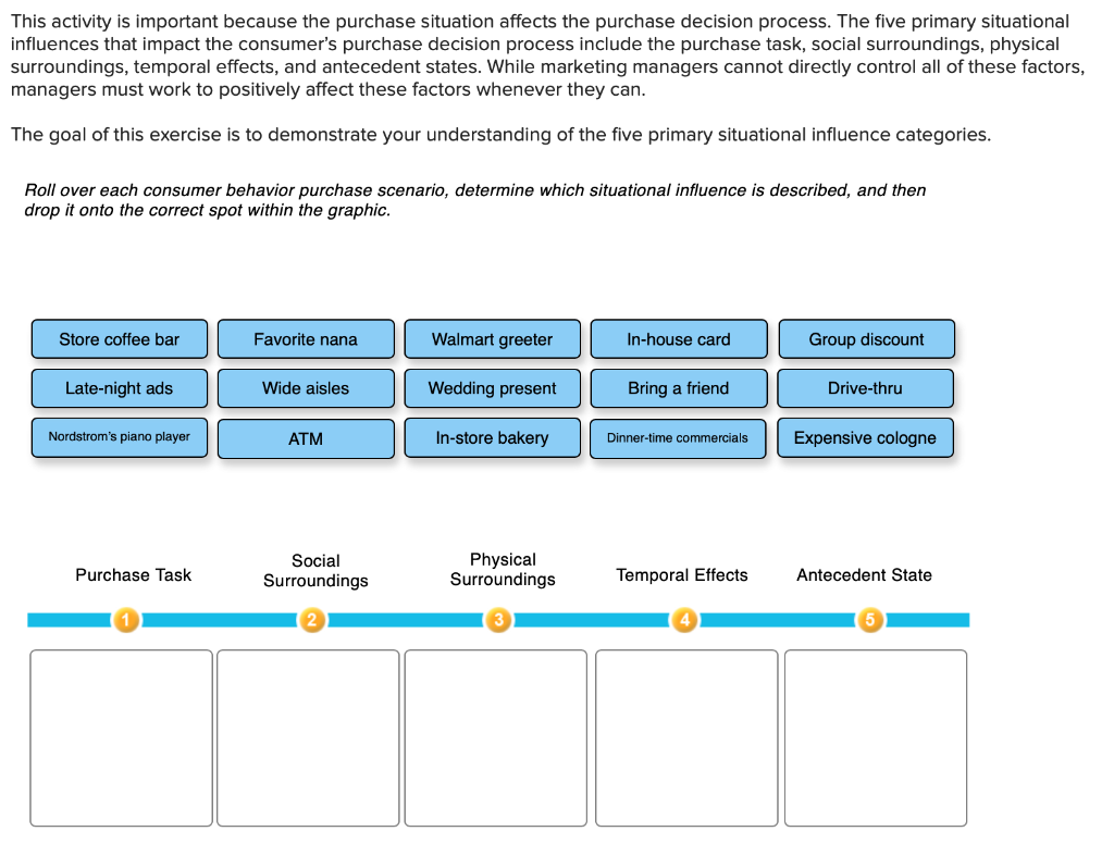 Solved This activity is important because the purchase | Chegg.com