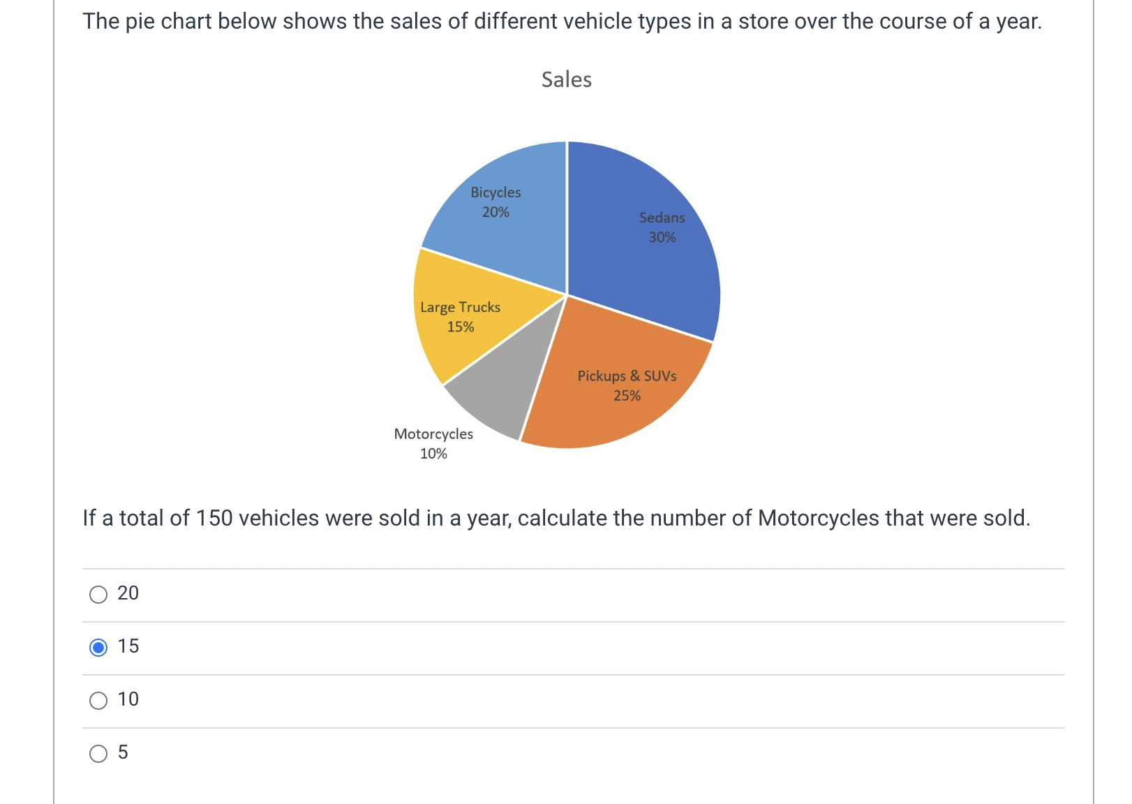 Solved The pie chart below shows the sales of different | Chegg.com