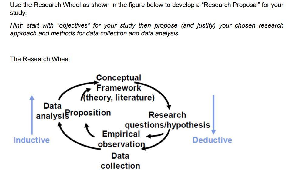 Solved Hi Chegg, I really need help with this. My research | Chegg.com