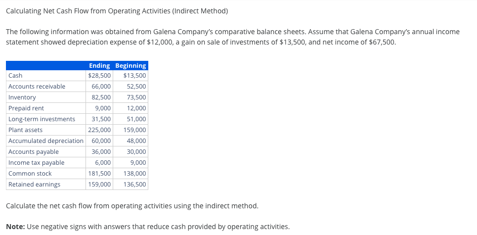 Solved Calculating Net Cash Flow from Operating Activities | Chegg.com