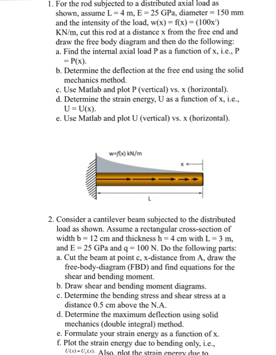 Solved 1. For the rod subjected to a distributed axial load | Chegg.com
