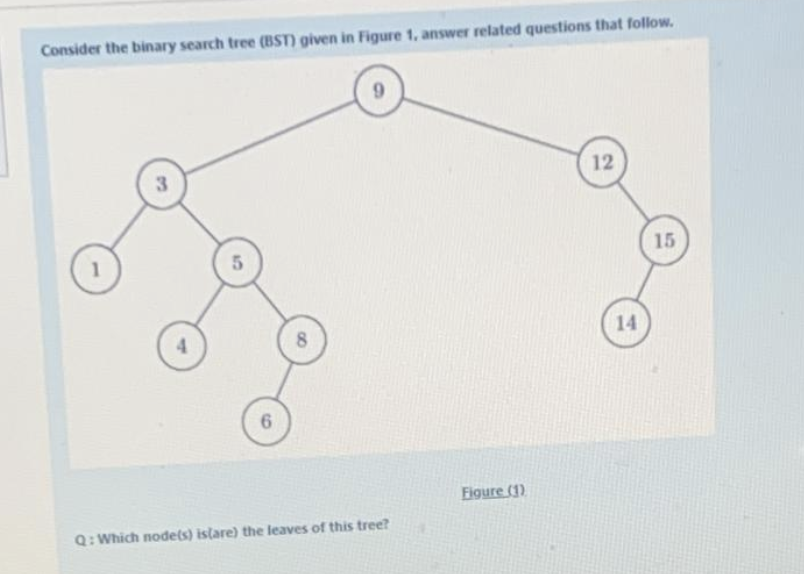 Solved Consider the binary search tree (BST) given in Figure | Chegg.com