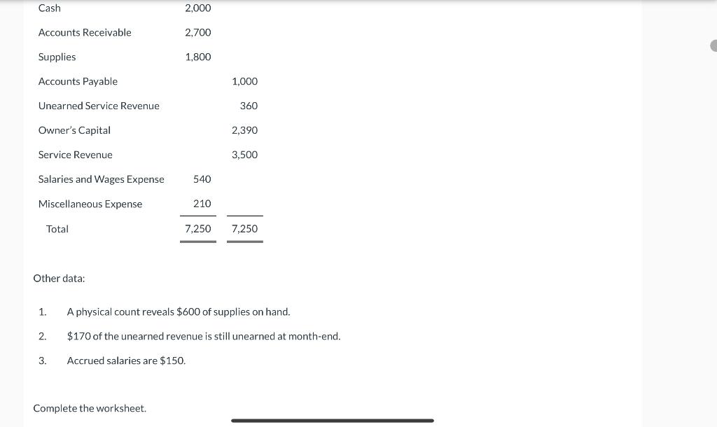 Solved The trial balance columns of the worksheet for | Chegg.com