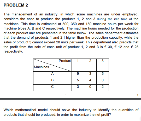 Solved PROBLEM 2 The management of an industry, in which | Chegg.com