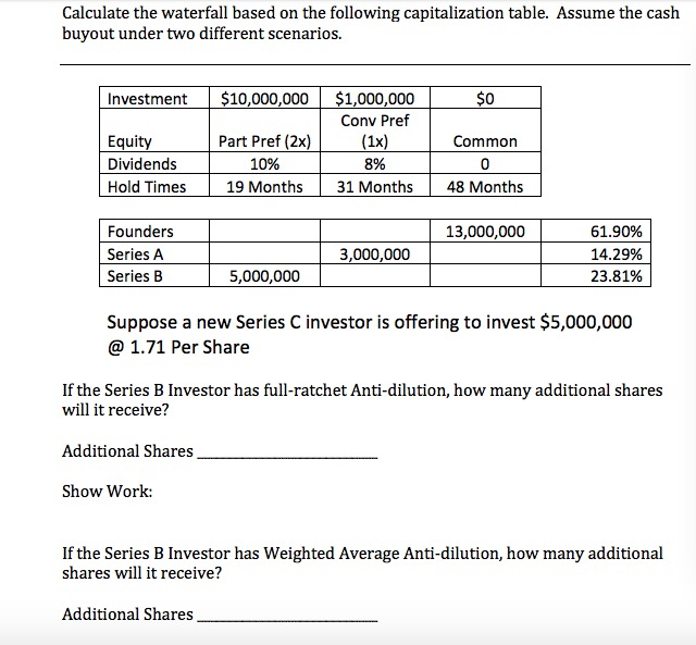 Calculate the waterfall based on the following | Chegg.com