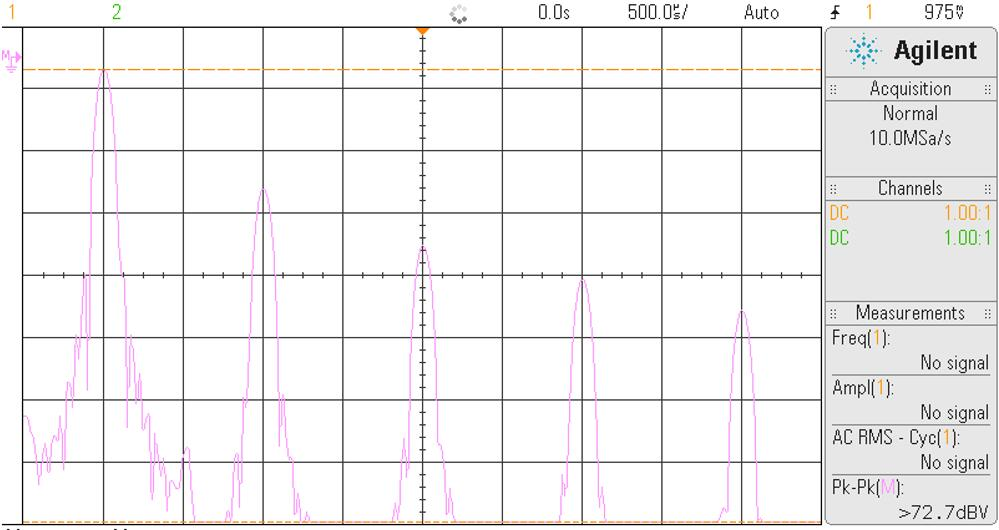 Solved According To Parsevals Theorem The Power Of A