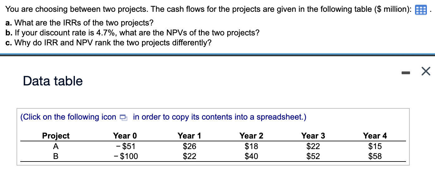 Solved You are choosing between two projects. The cash flows | Chegg.com